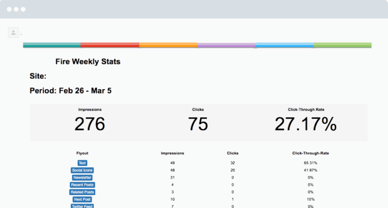 Content Fire - Custom CTAs - DraftPress